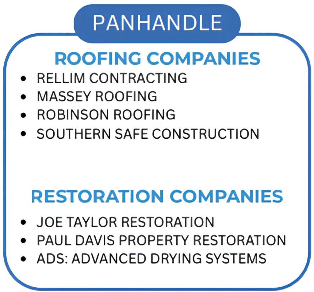 Grove Solution Partners - Mangrove Property Insurance